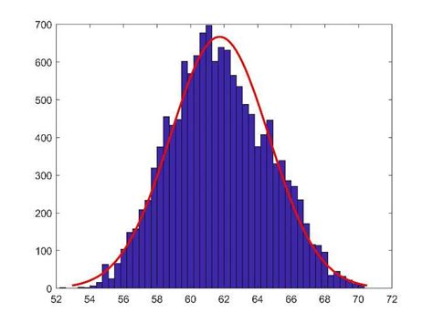Projected Pixel Intensity Histogram To The Highest Variance Direction