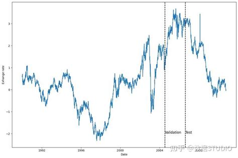 Patchtst：长时间序列预测神器 知乎