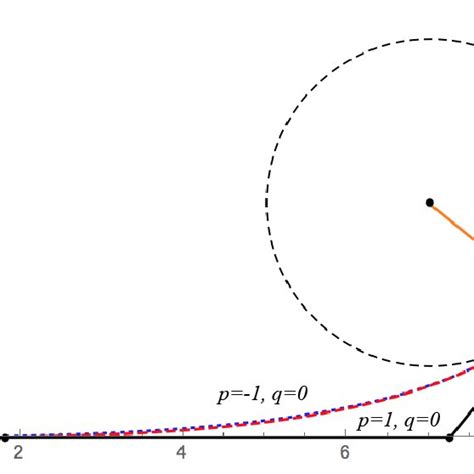 S Shaped Spiral Transition Curve Download Scientific Diagram