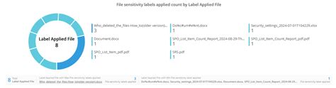 Track Sharepoint Online Sensitivity Labels