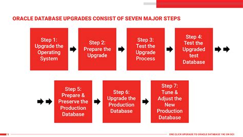 Oracle 12c Deprecated And Desupported Features