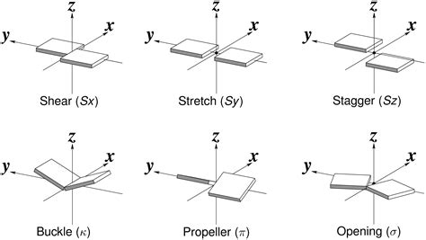 Base Base Pairing
