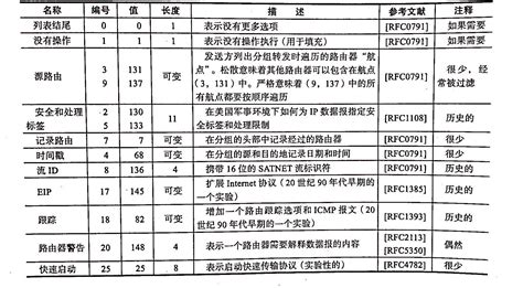 tcp ip 协议报头速查 晒太阳的猫