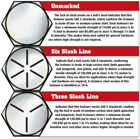 Bolt Head Marking Chart Educational Chart Resources