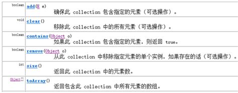 java集合，collection接口 akiyamax 博客园