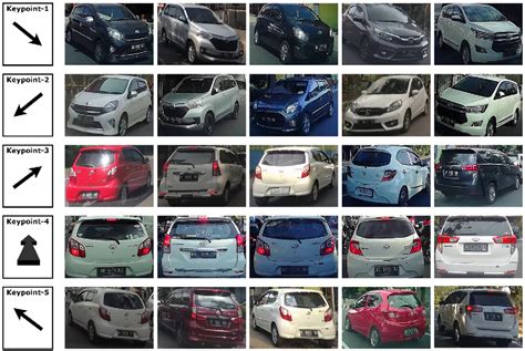 figure 3 from cnn based classification for highly similar vehicle model