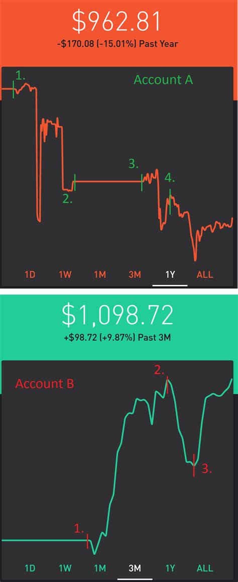 My Journey Through Algorithmic Trading In 2016 Incoming Long Post Rrobinhood