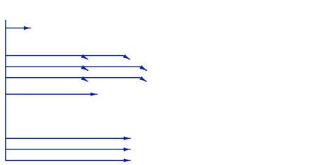 Getting Started With The Fat Free Framework
