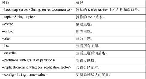 用好 kafka，你不得不知的那些工具 kafka客户端工具 csdn博客
