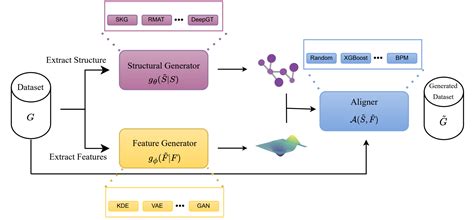 synthetic graph generation for dgl pytorch nvidia ngc