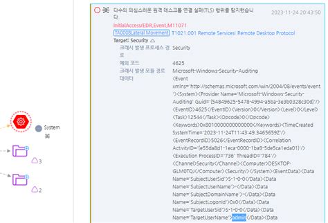 Rdp를 침투 경로로 사용하는 랜섬웨어 공격 사례들 Edr 탐지 Asec