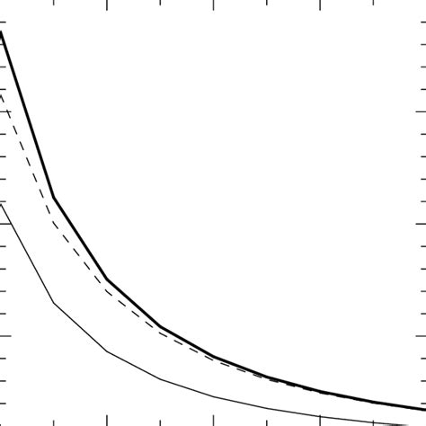 This Figure Shows Plot Of The Isw Contribution To The Angular Power