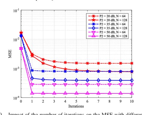 Figure 10 From Exploiting Gaussian Mixture Model Clustering For Full