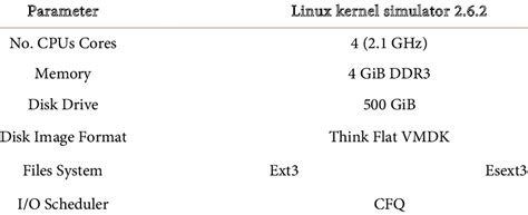 Linux Kernel Simulator Configuration Parameters Download Table