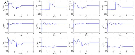 Adaptive Robust Control For Biped Walking Under Uncertain External Forces