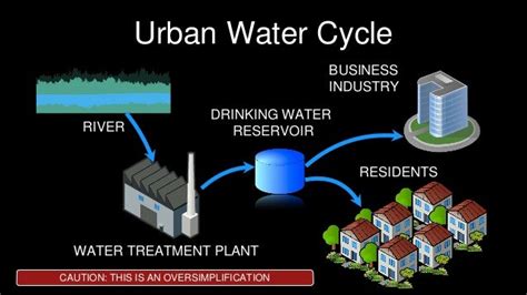 a segmentation of water consumption with apache spark