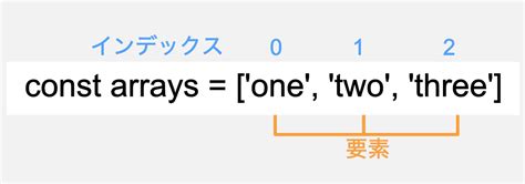 JavaScript 配列のメソッド