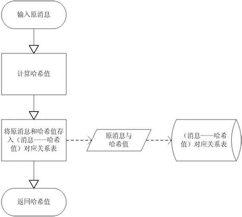 Implementation Method Of Sm2 Signature Verification Through Separate