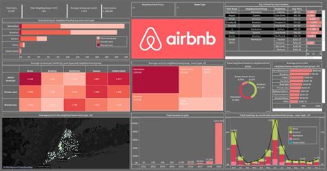 Vrutti Chheda On Linkedin Datavisualization Tableau Airbnb Dataanalytics Traveltrends…