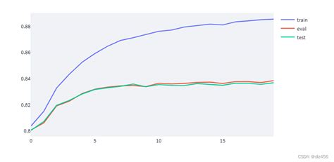 Plotly绘图的风格样式template属性plotly Template Csdn博客 Plotly绘图的风格样式template属性plotly Template Csdn博客