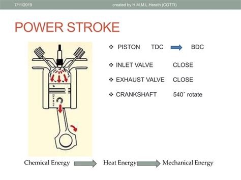 Stroke Stroke PPT