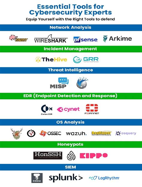 Cyveer Cyveer Cybersecurity Awareness And Resources