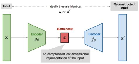 A Smart Anomaly Detection System For Industrial Machines Based On Feature Autoencoder And Deep