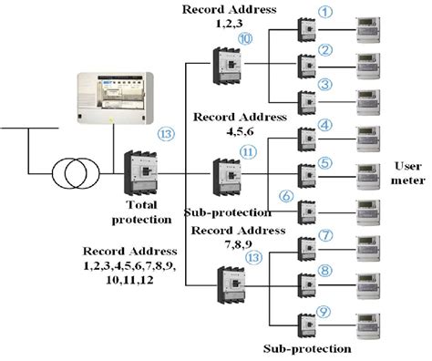 schematic diagram of topology recognition of power distribution area