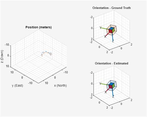 Inertial Sensor Fusion Matlab And Simulink