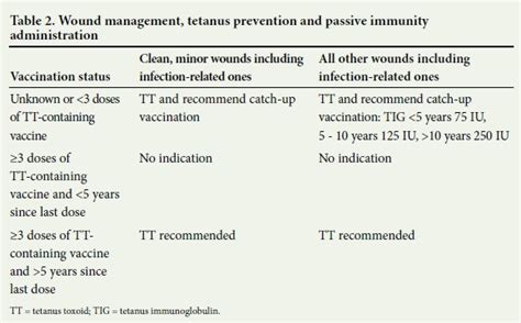 Neonatal Tetanus Associated With Skin Infection
