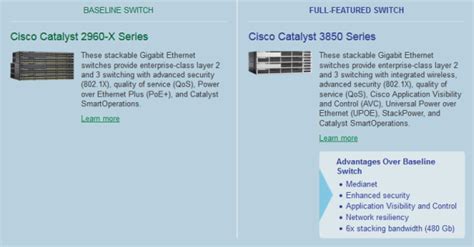 Selecting Cisco Switches For Campus Or Branch Router Switch Blog