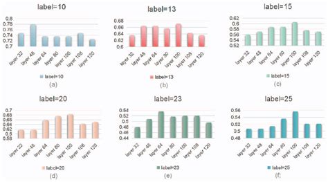 Figure 8 From A Deep Graph Convolutional Network Based Web Api