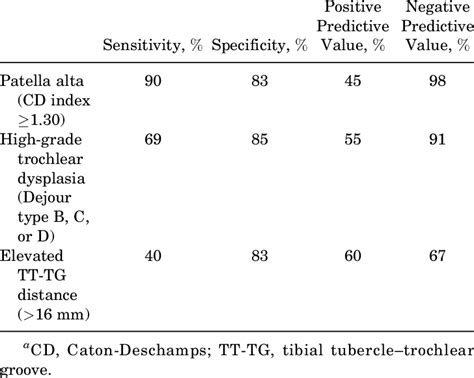 Patellar Apprehension Test