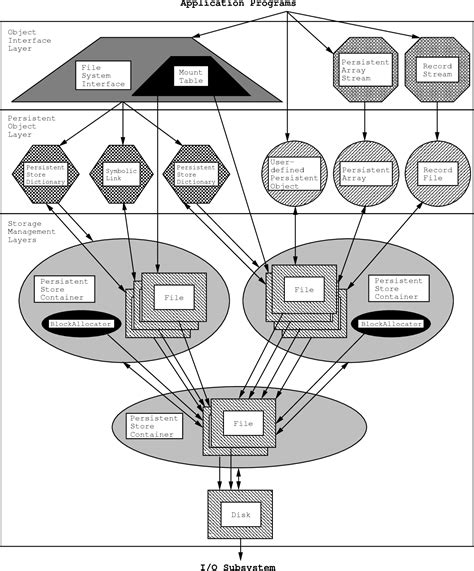 Figure 53 From An Object Oriented Framework For File Systems Semantic Scholar