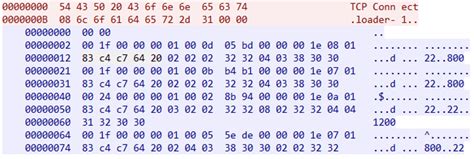 Ddos Botnets Target Zyxel Vulnerability Cve 2023 28771 Fortiguard Labs