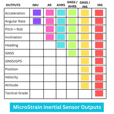 Choosing The Best Inertial Sensor Find Out How Metromatics