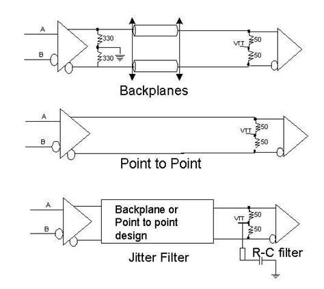 Buffers Minimize Jitter In Clock Distribution Differential Signal Lines EDN