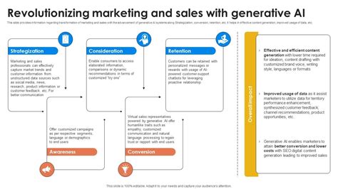 Revolutionizing Marketing And Sales Generative Ai For Better Productivity A