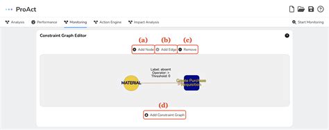 Proact Monitoring Engine Proact