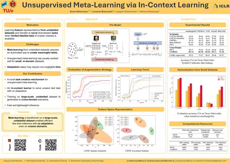 Iclr Poster Unsupervised Meta Learning Via In Context Learning