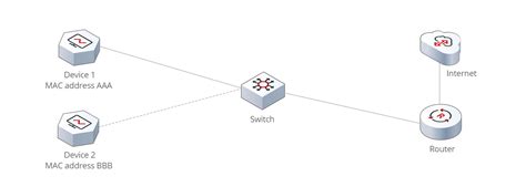 Mac Address Learning