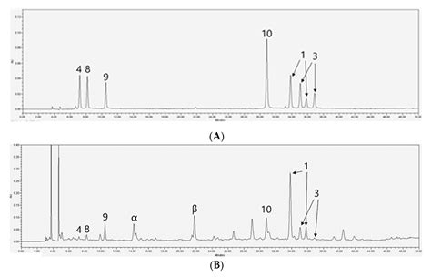 Molecules Free Full Text Bioassay Guided Isolation Of Anti Alzheimer Active Components From