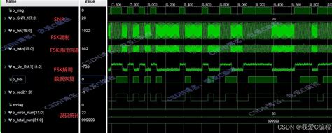 【硬件测试】基于fpga的2fsk调制解调系统开发与硬件片内测试包含信道模块误码统计模块可设置snr2fsk调制解调fpga Csdn博客