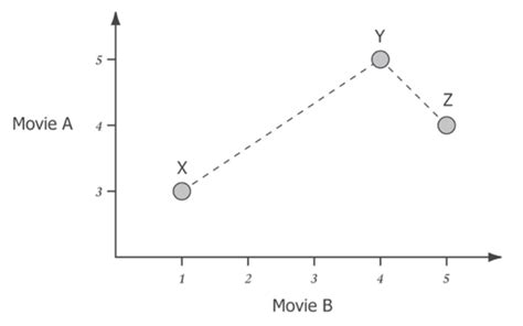 Clojuremahoutを用いた推薦アルゴリズムの実装 Deus Ex Machina