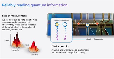 Microsoft Says Quantum Computing Is Years Not Decades Away Dataconomy