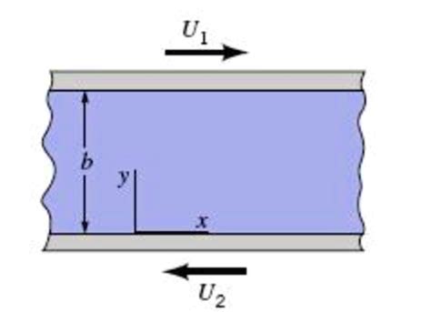 solved an incompressible viscous newtonian fluid is placed between