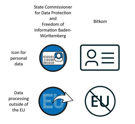Martin Zwick On Linkedin Privacyicons Dataprotection