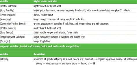Variables Used In Model Selection Predictor Variables Rotated Download Table