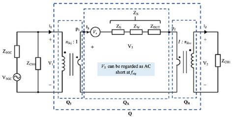 Equivalent Circuit Of Figure 6 Depicted Through Cascaded Two Port Network Download Scientific