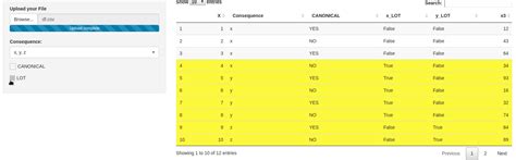 R How Can I Style Format Some Rows In A Data Frame Depending On The Input Of A Checkbox In A
